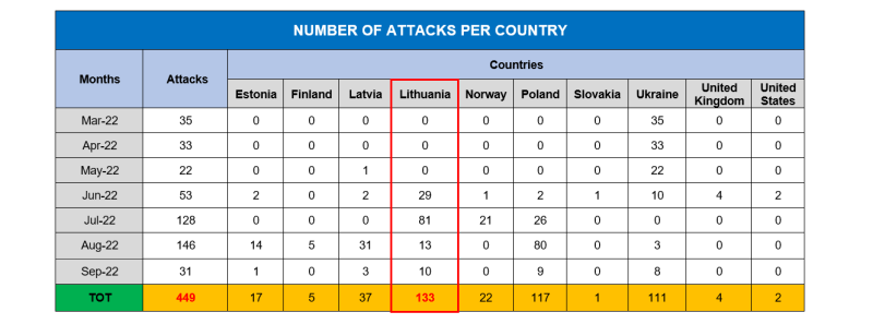 Analysis of the Russian-Speaking Threat Actor NoName 057(16) – YLabs