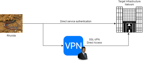 Rhysida – Ransomware Payload Analysis – YLabs