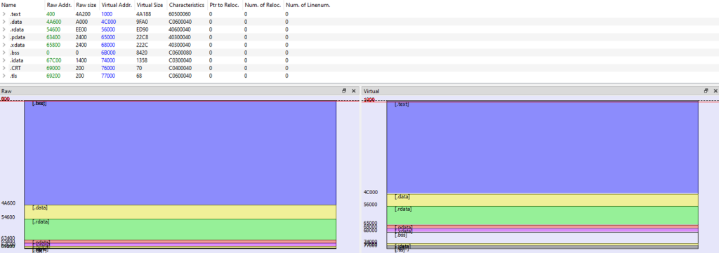 Rhysida – Ransomware Payload Analysis – YLabs